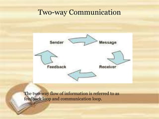 interpersonal and organizational communication | PPT