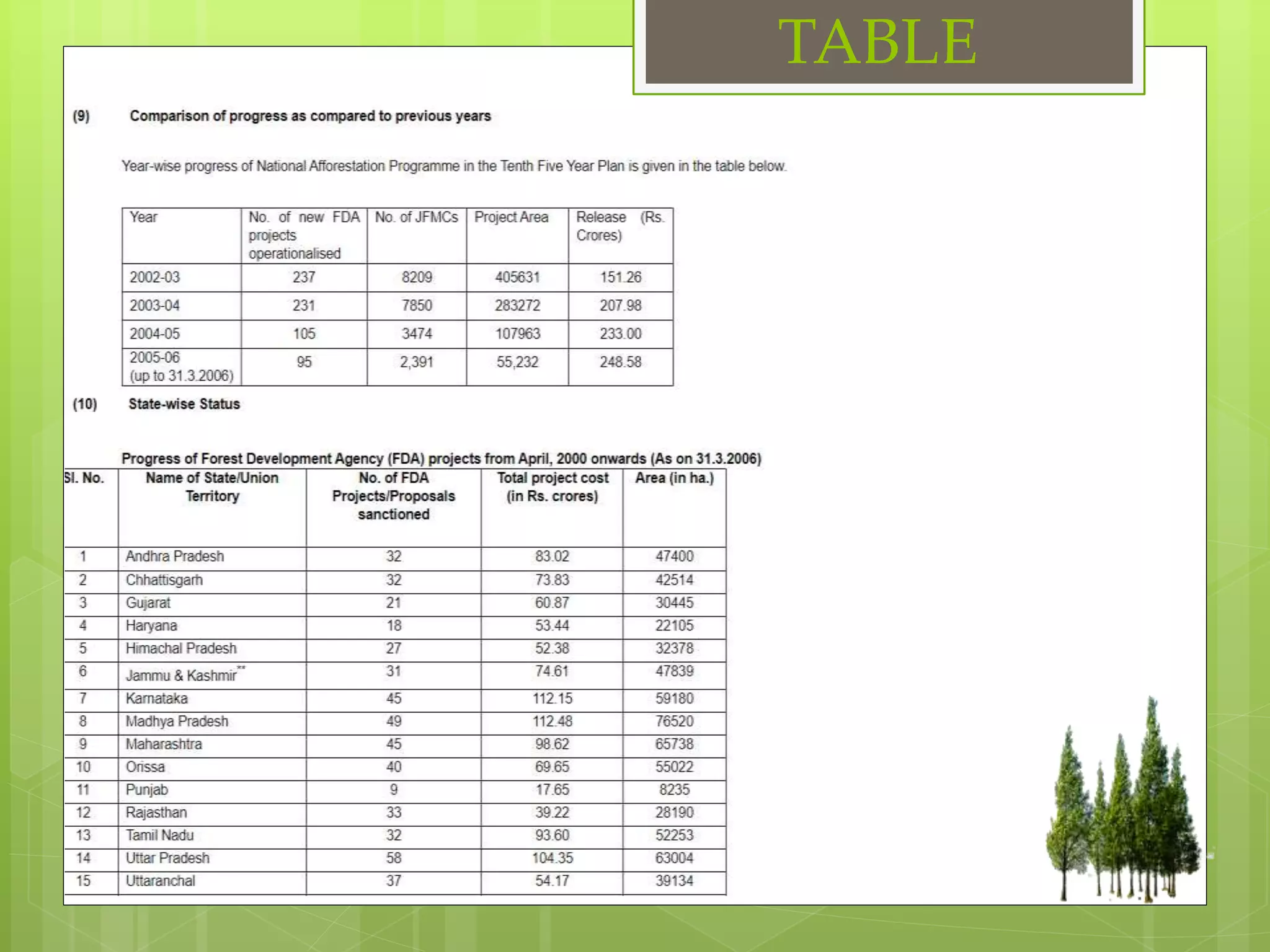 AFFORESTATION AND NATIONAL AFFORESTATION PROGRAMME AND ACT - 2016 | PPTX