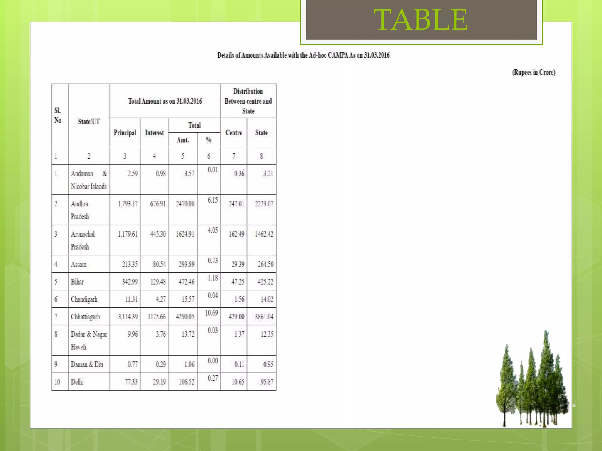AFFORESTATION AND NATIONAL AFFORESTATION PROGRAMME AND ACT - 2016 | PPTX