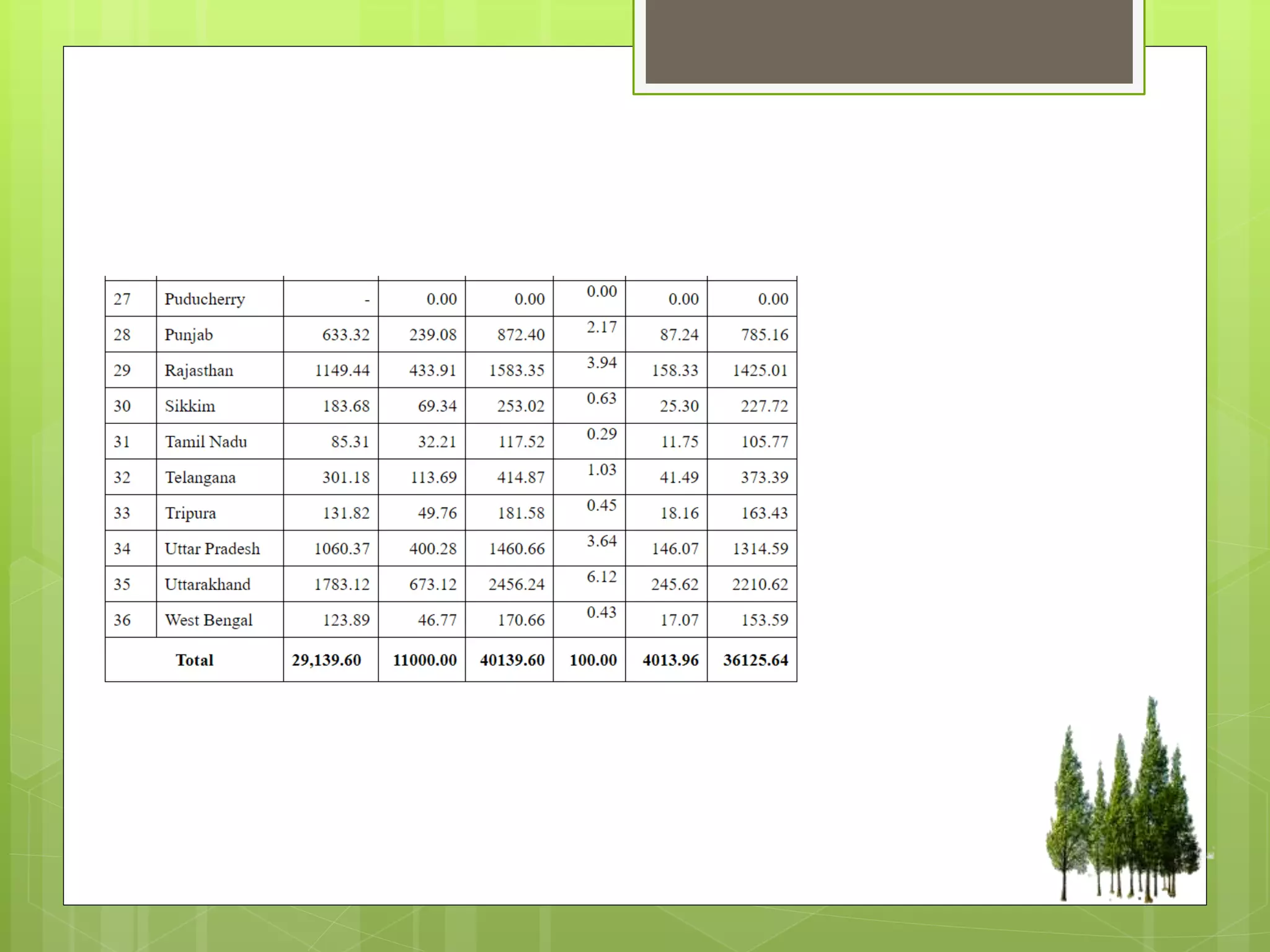 AFFORESTATION AND NATIONAL AFFORESTATION PROGRAMME AND ACT - 2016 | PPTX