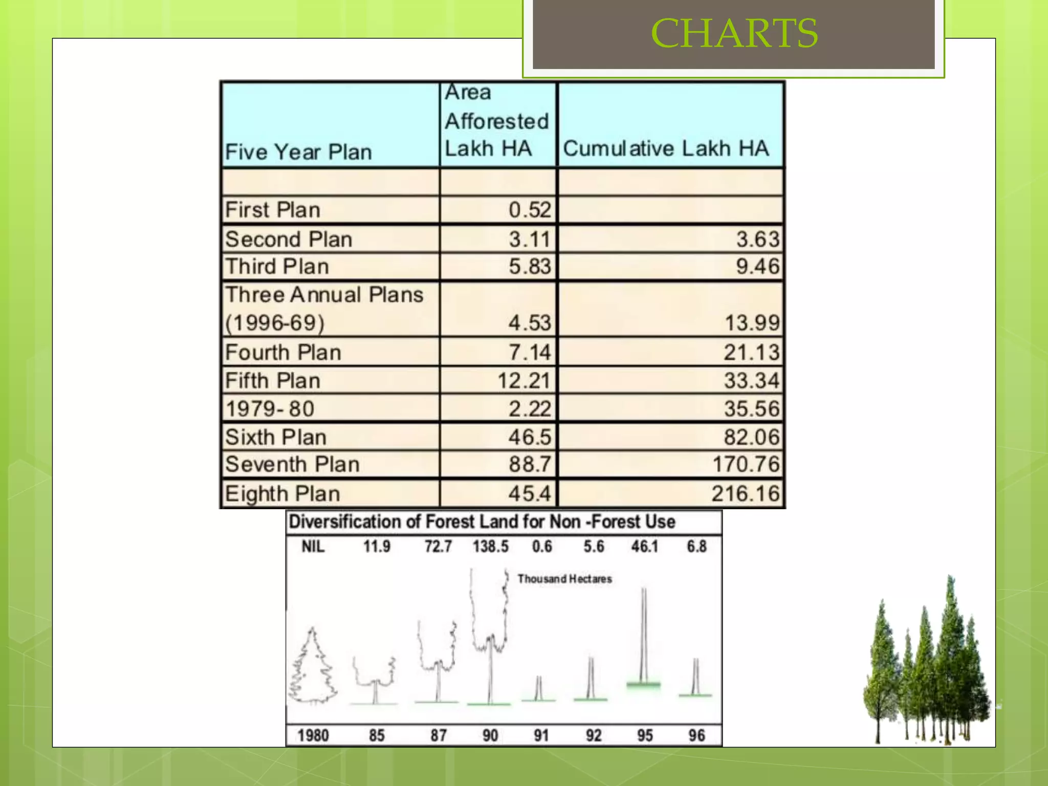 AFFORESTATION AND NATIONAL AFFORESTATION PROGRAMME AND ACT - 2016 | PPTX