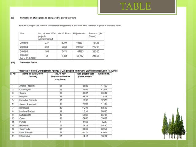 AFFORESTATION AND NATIONAL AFFORESTATION PROGRAMME AND ACT - 2016 ...