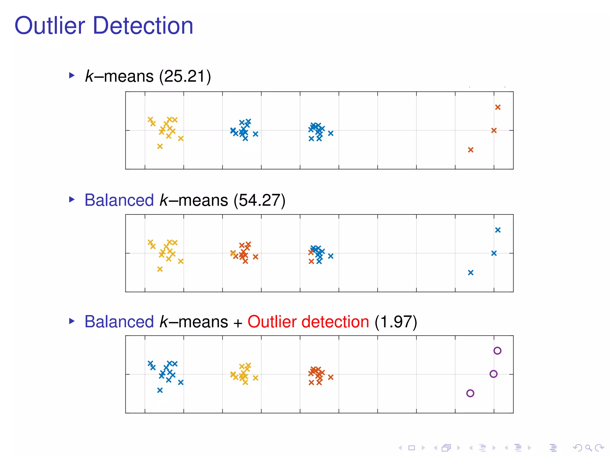 Conic Clustering Ppt Free Download