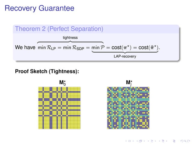 Conic Clustering Ppt Free Download