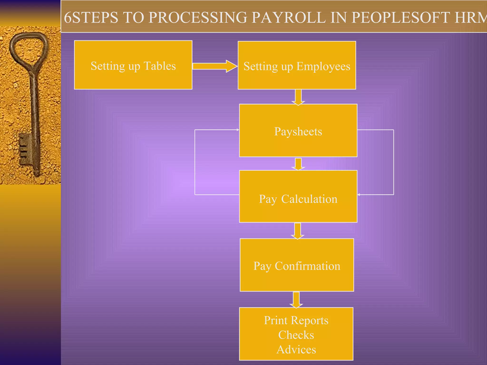 Na payroll | PPT