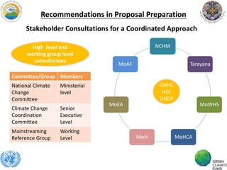 2.1.1. Country approaches in designing the formulation of NAPs - Bhutan ...