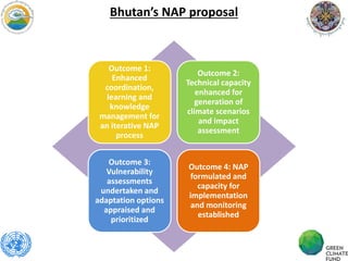 2.1.1. Country approaches in designing the formulation of NAPs - Bhutan ...