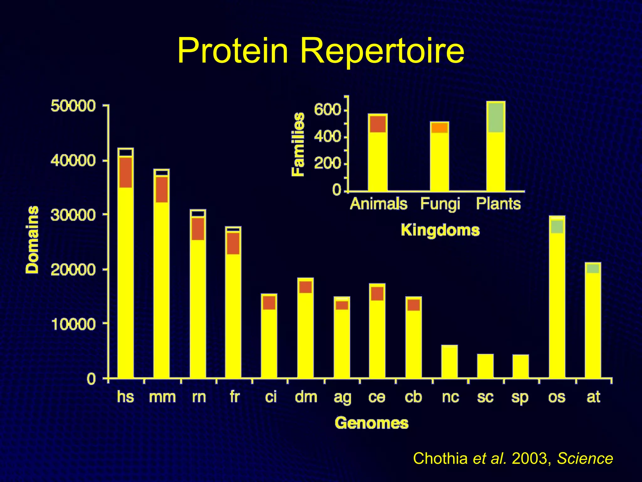Protein structural domains, the Tree of Life and the evolution of ...