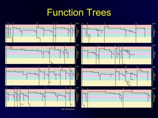 Protein structural domains, the Tree of Life and the evolution of ...