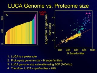 Protein structural domains, the Tree of Life and the evolution of ...