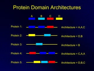 Protein structural domains, the Tree of Life and the evolution of ...