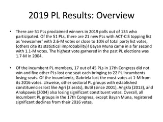 Party List System in the Philippines: An Assessment | PPTX