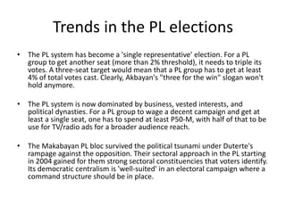 Party List System in the Philippines: An Assessment | PPTX