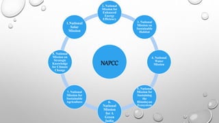 Presentation on "National Action Plan on Climate Change" | PPTX