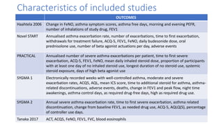 FABA/ICS as S.O.S. in Mild Asthma | PPTX