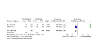 FABA/ICS as S.O.S. in Mild Asthma | PPTX