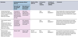 FABA/ICS as S.O.S. in Mild Asthma | PPTX