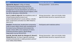 FABA/ICS as S.O.S. in Mild Asthma | PPTX