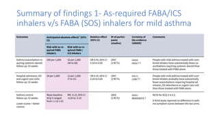 FABA/ICS as S.O.S. in Mild Asthma | PPT