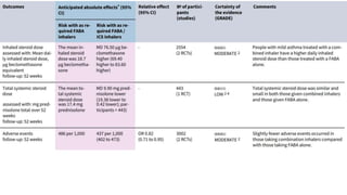 FABA/ICS as S.O.S. in Mild Asthma