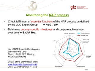 Training on Monitoring & Evaluation (M&E) of Adaptation and the NAP ...