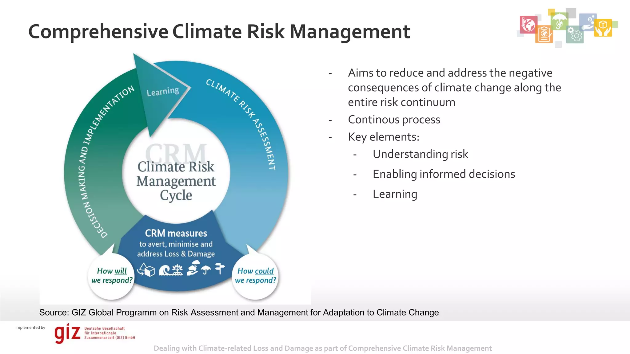 Session 3B Climate Risk Management | PDF