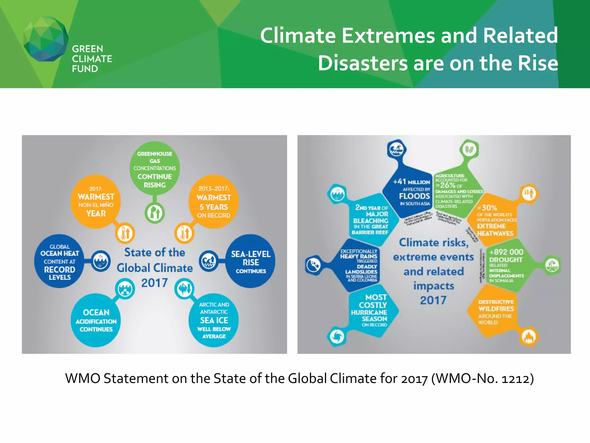 6.1.4 Methodologies for climate rational for adaptation - GCF | PPT