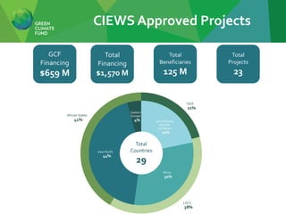 6.1.4 Methodologies for climate rational for adaptation - GCF | PDF