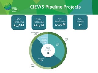 6.1.4 Methodologies for climate rational for adaptation - GCF | PDF