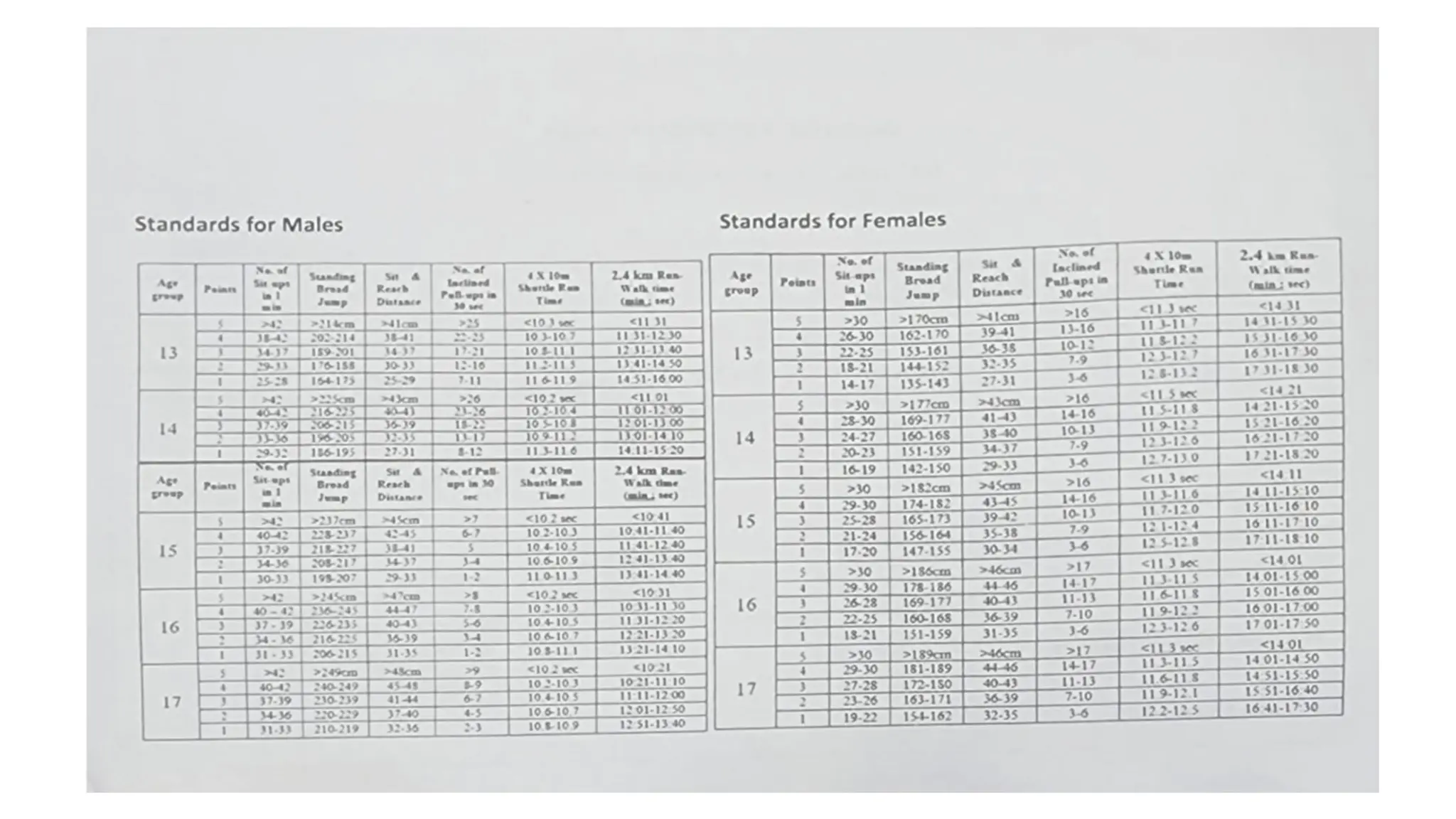 NAPFA brief to teachers on how to Napfa.pptx