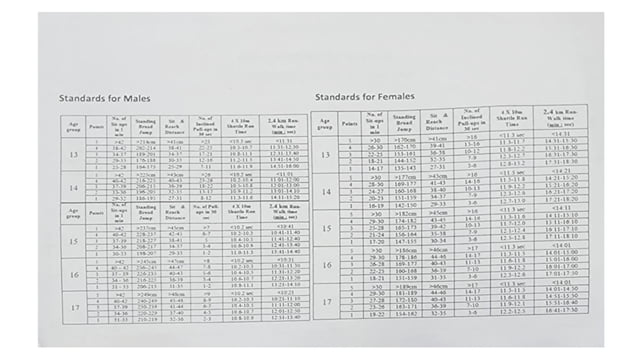 NAPFA brief to teachers on how to Napfa.pptx