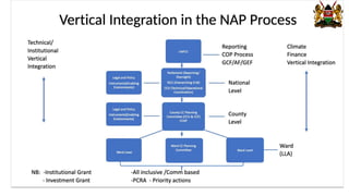 Kenya’s Approach to National and Subnational Finance for Climate Change ...
