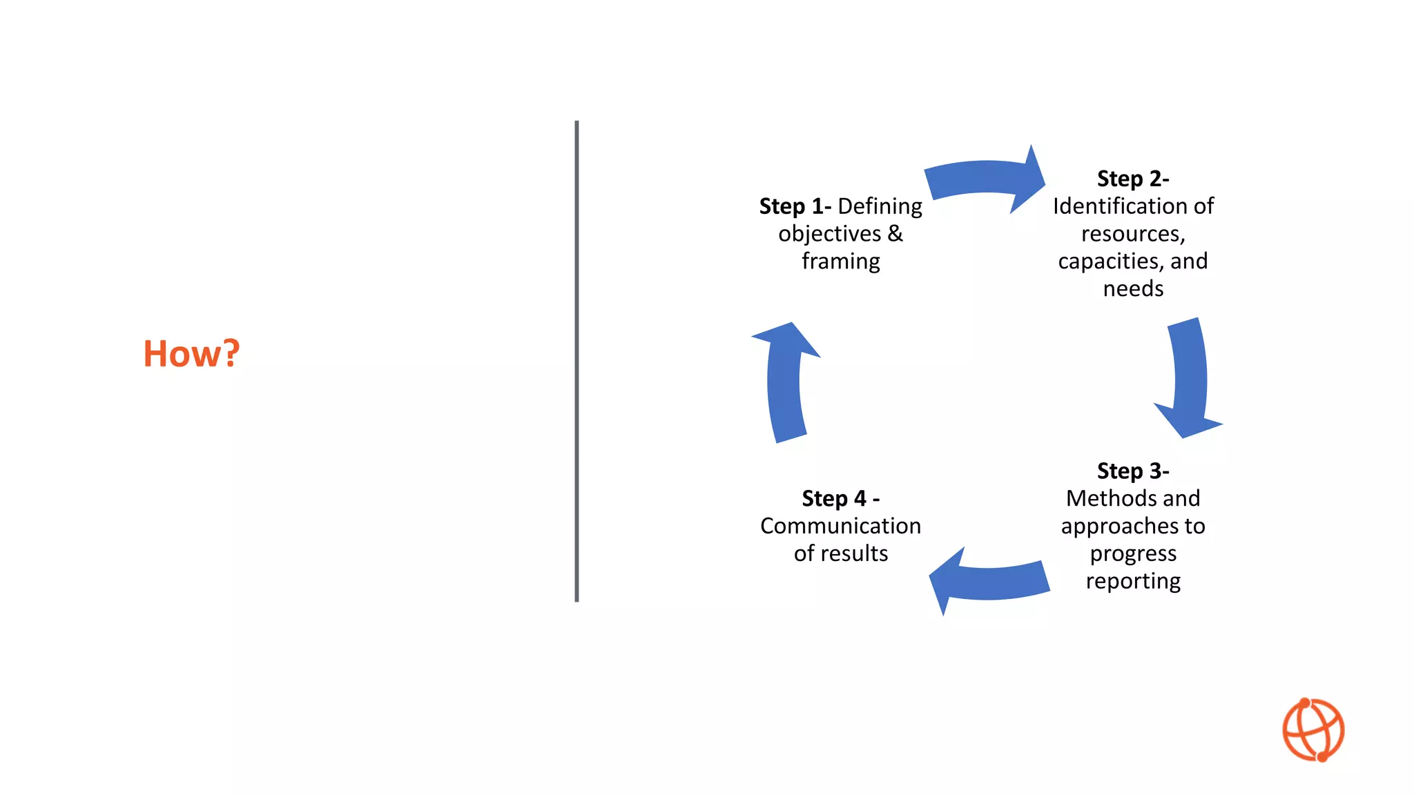 NAP progress reporting | PDF