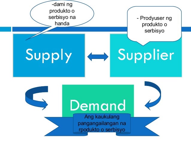 Naph jan pantilo kabanata 9 konsepto ng supply
