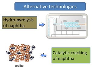 Naphtha cracking | PPTX