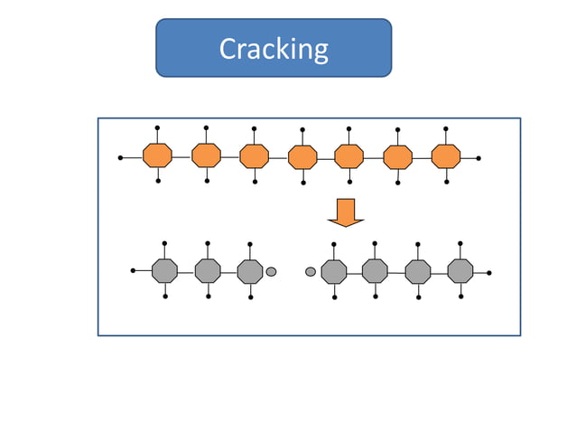 Naphtha cracking | PPTX | Chemistry | Science