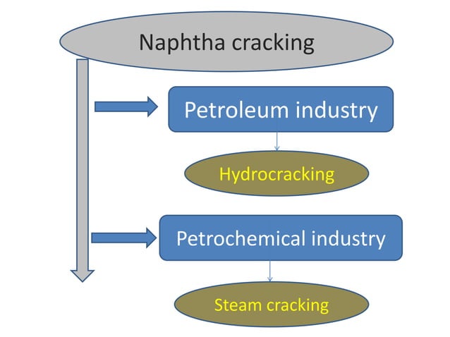Naphtha cracking | PPTX | Chemistry | Science