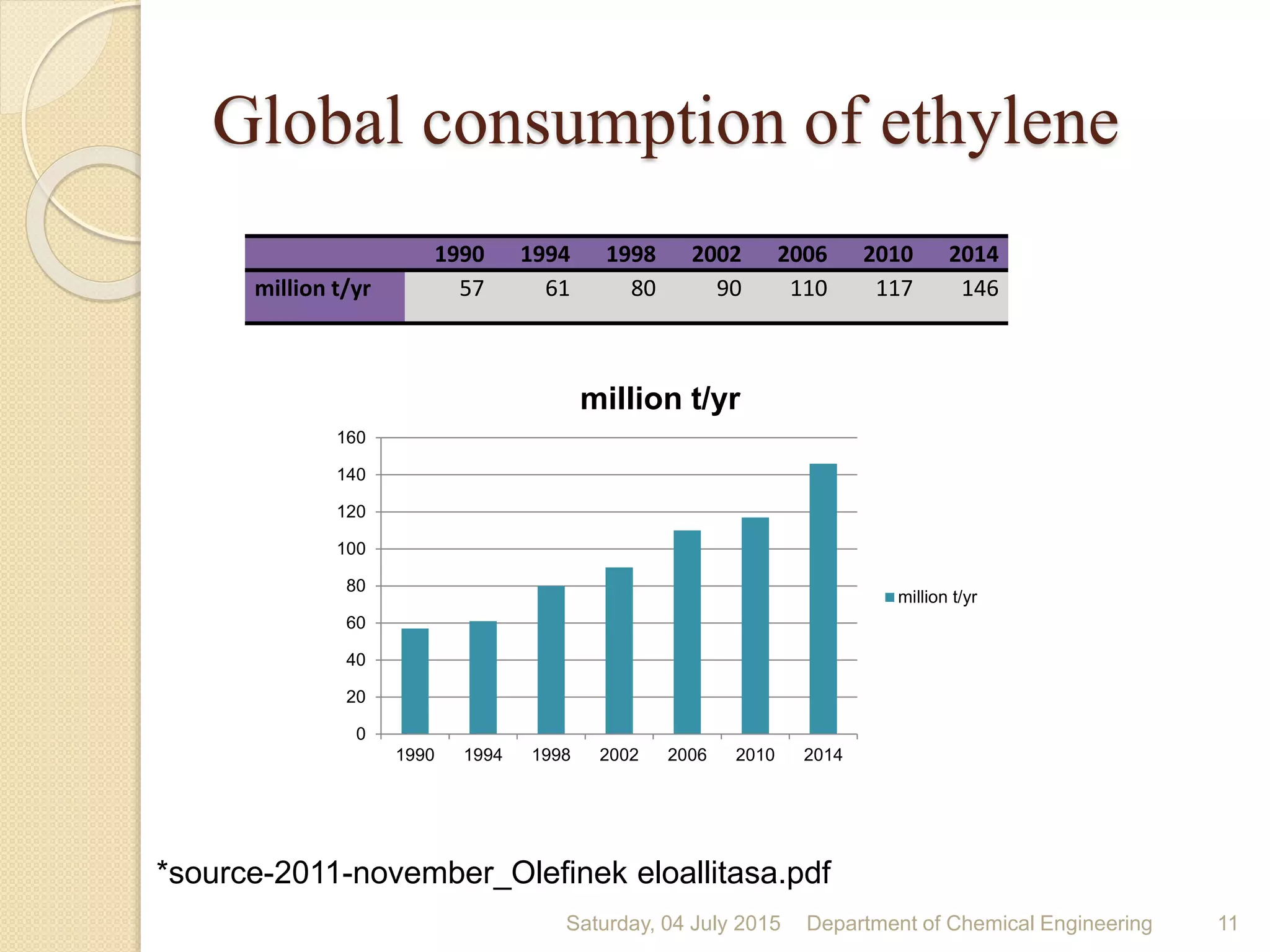Naphtha Cracking Unit : Ethylene Production | PPTX