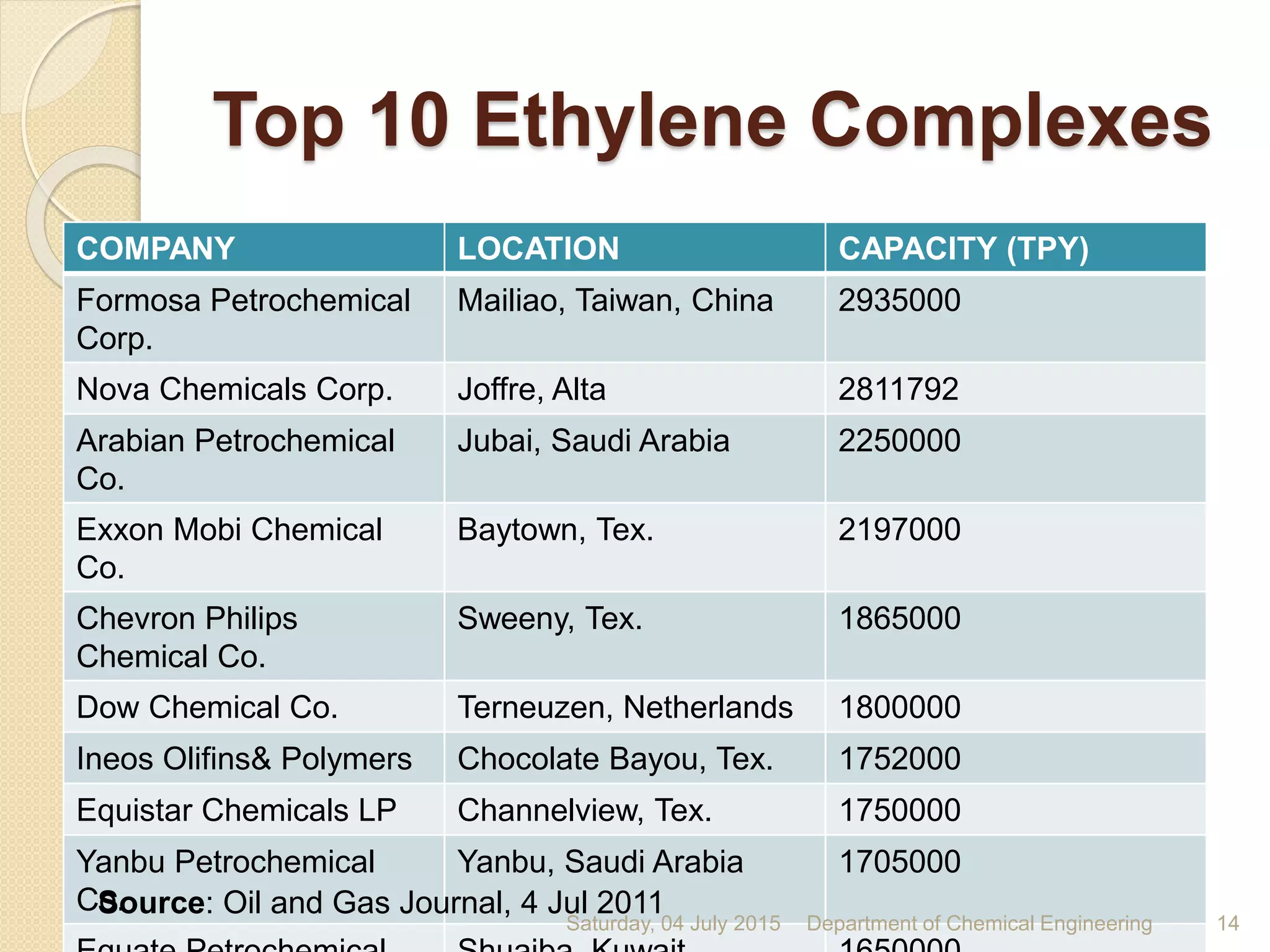 Naphtha Cracking Unit : Ethylene Production | PPTX