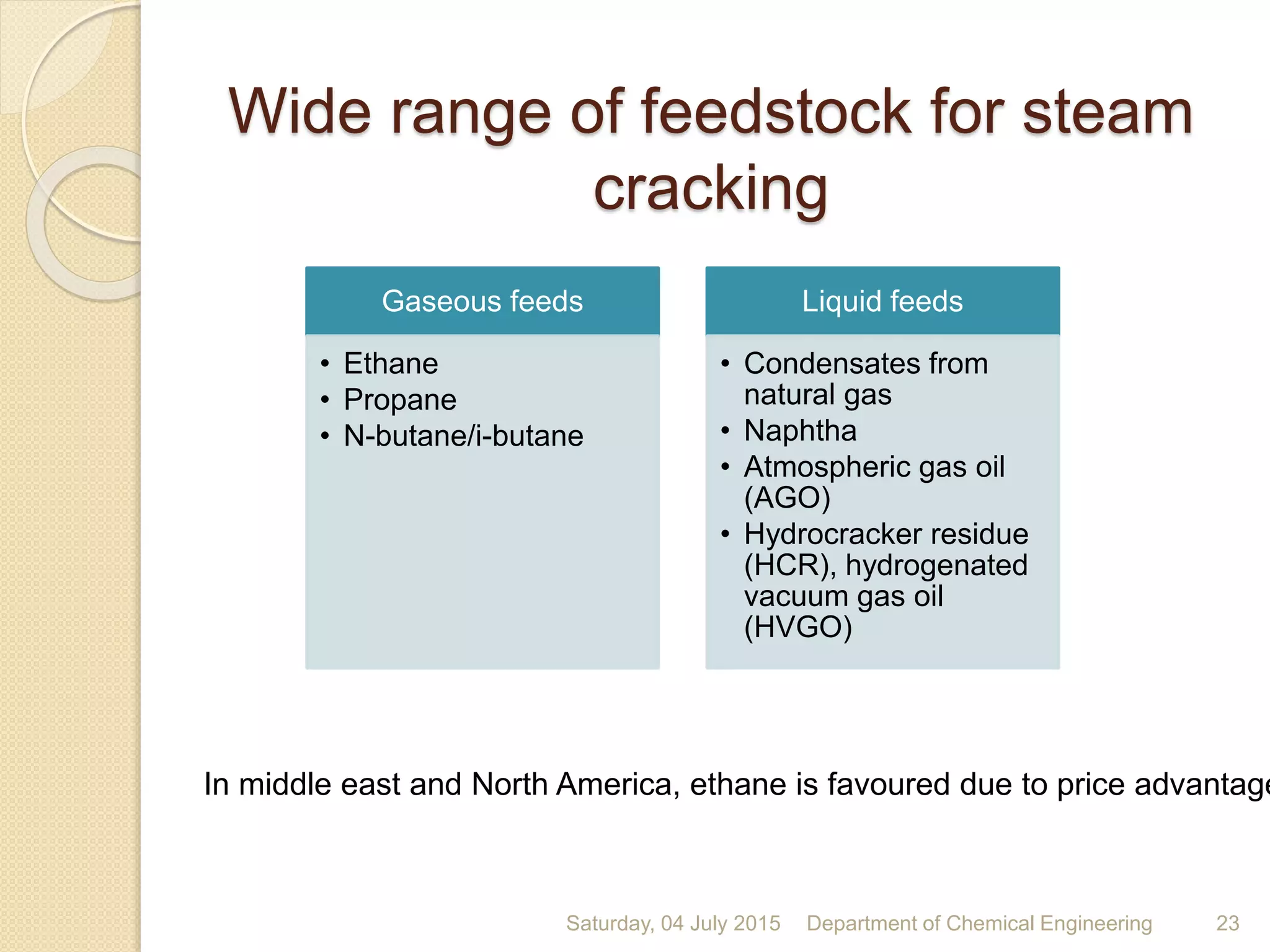 Naphtha Cracking Unit : Ethylene Production | PPTX