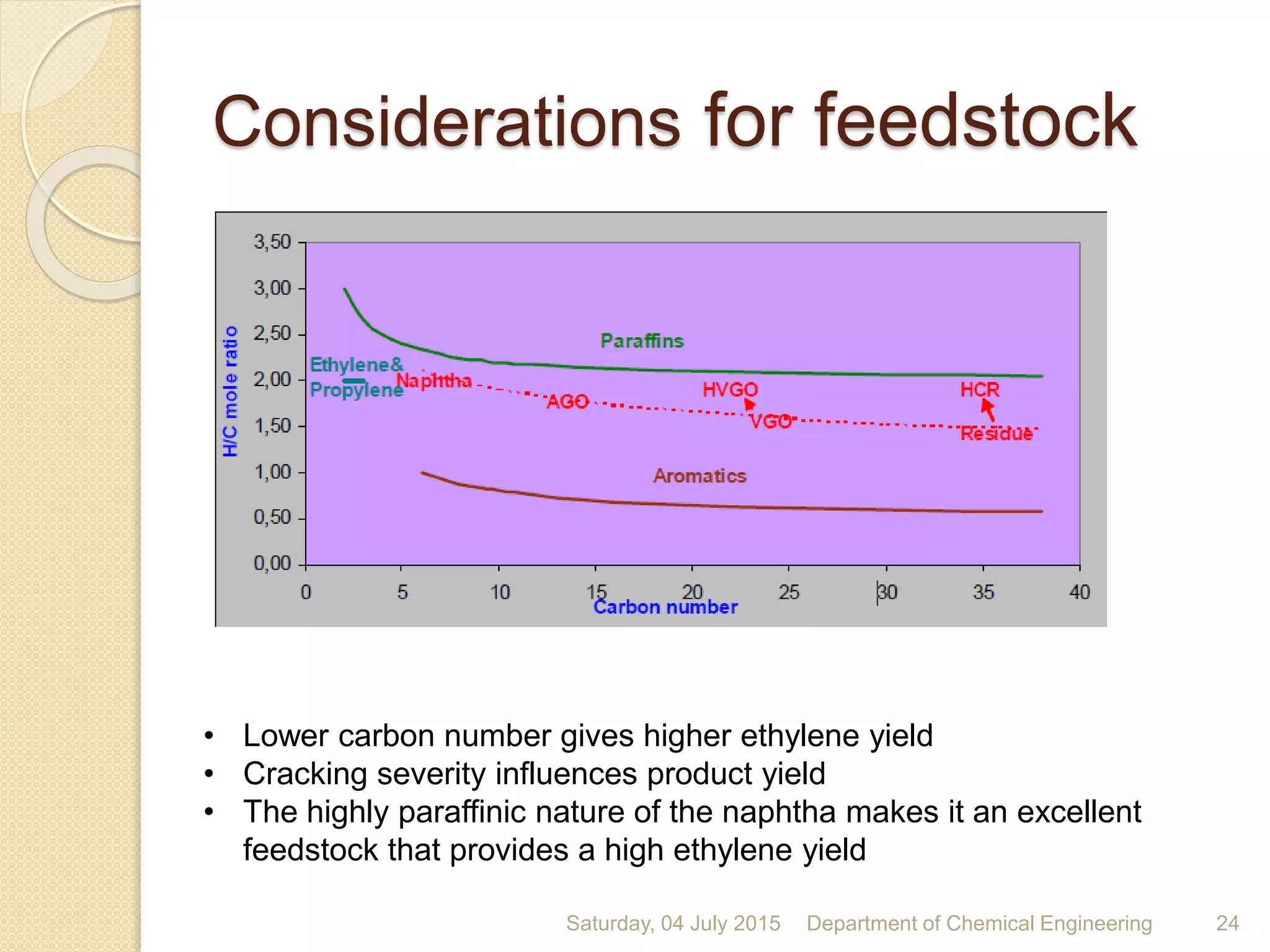 Naphtha Cracking Unit : Ethylene Production | PPTX