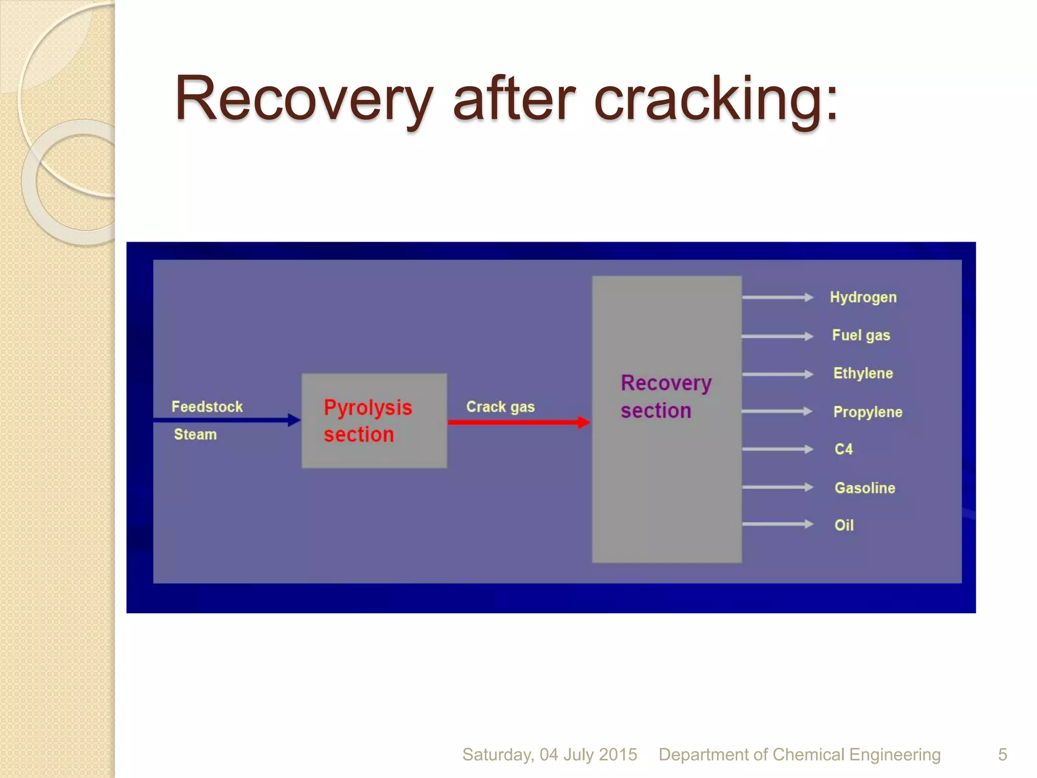 Naphtha Cracking Unit Ethylene Production Pptx