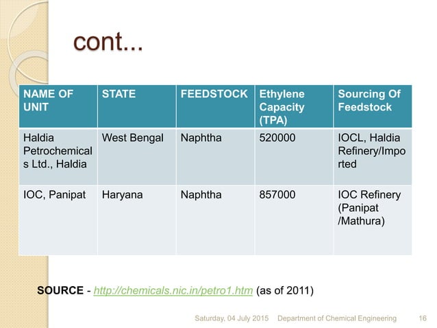 Naphtha Cracking Unit : Ethylene Production | PPTX