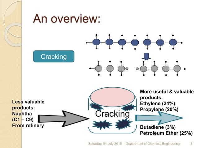 Naphtha Cracking Unit Ethylene Production Pptx