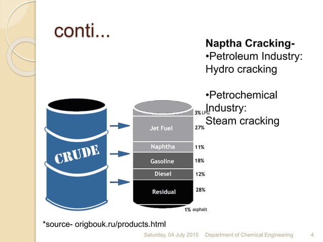 Naphtha Cracking Unit : Ethylene Production | PPTX