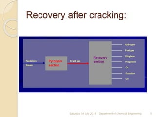 Naphtha Cracking Unit : Ethylene Production | PPTX