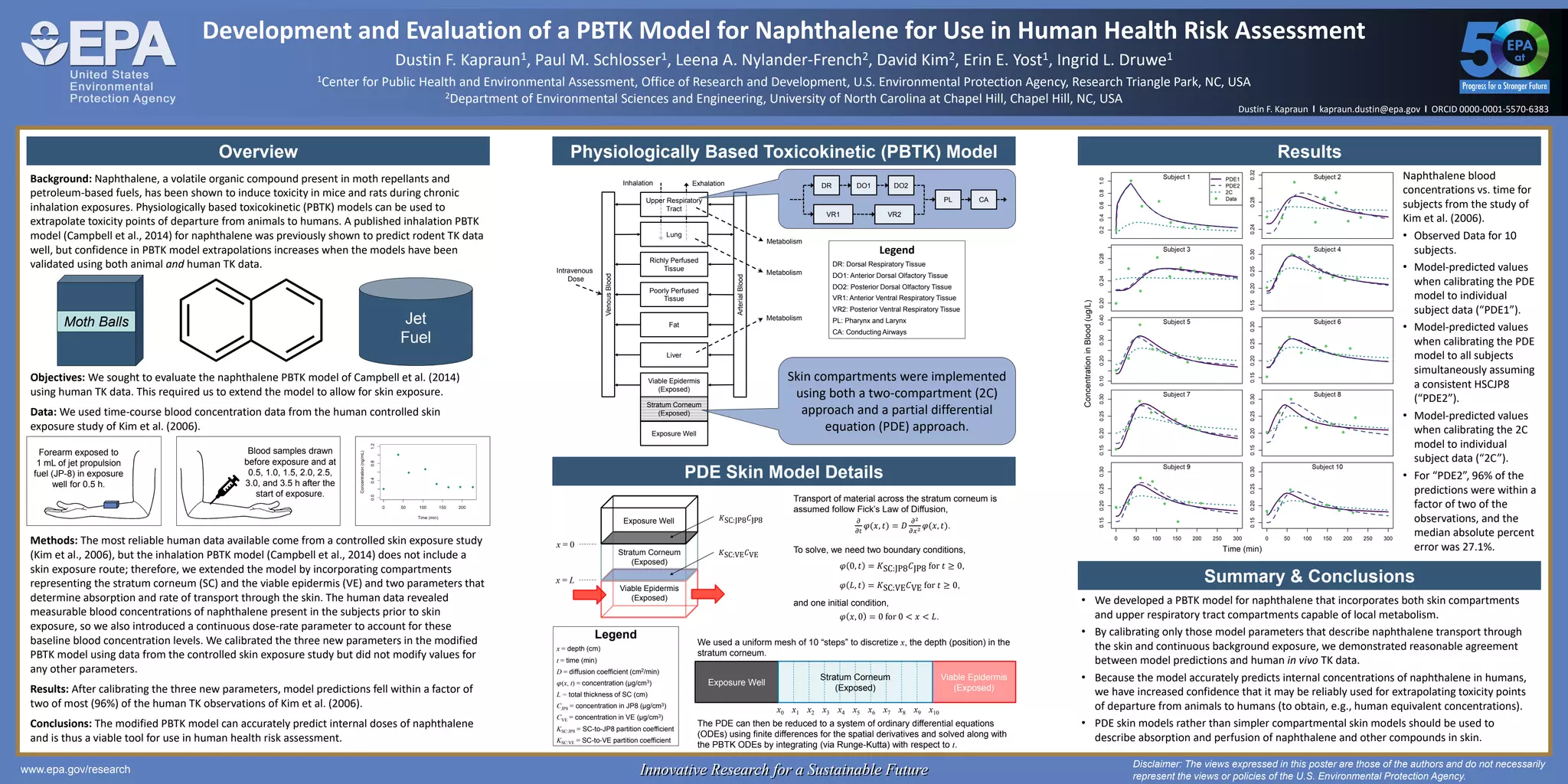 Naphthalene Skin PBPK Model SOT 2020 | PPT