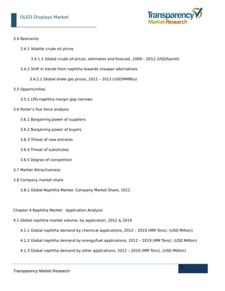 Naphtha market | PDF | Commodities | Economy