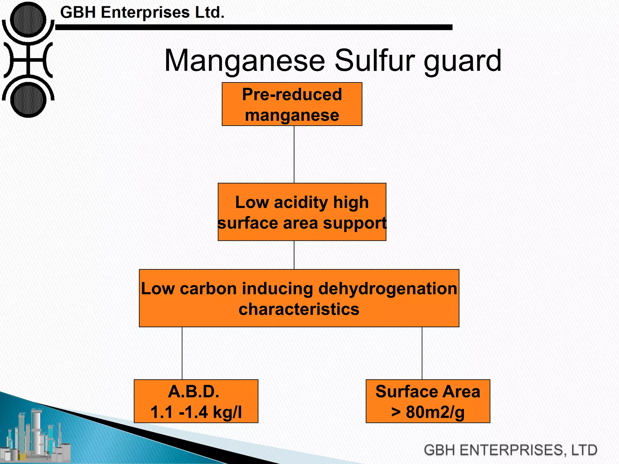 Naphtha Sulfur Guards | PDF