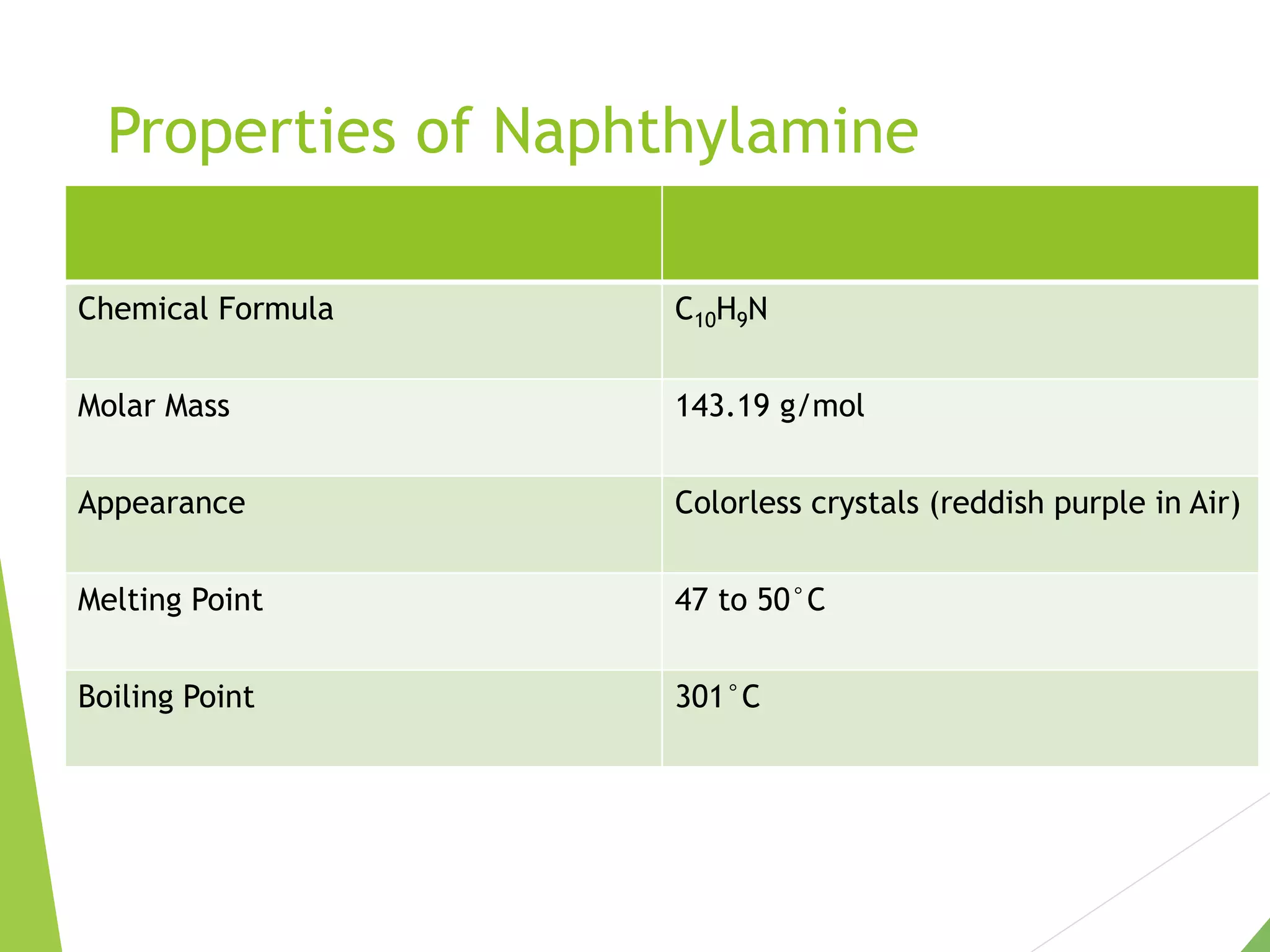 Naphthylamine preparation and uses | PPTX